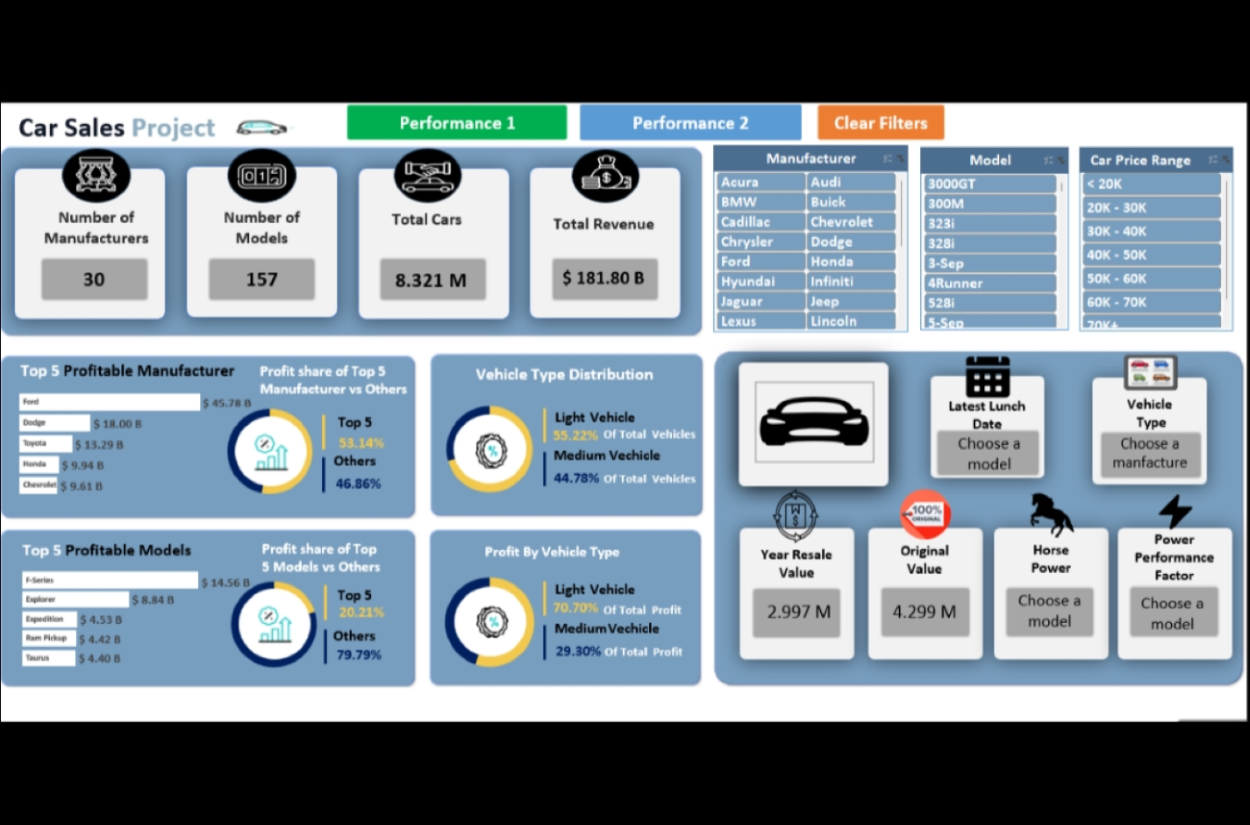 Ziad Nasser | Data Analyst Portfolio